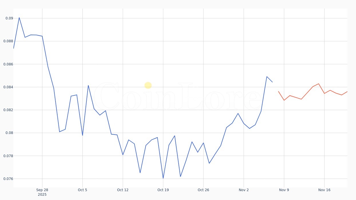 Beldex краткосрочный прогноз курса