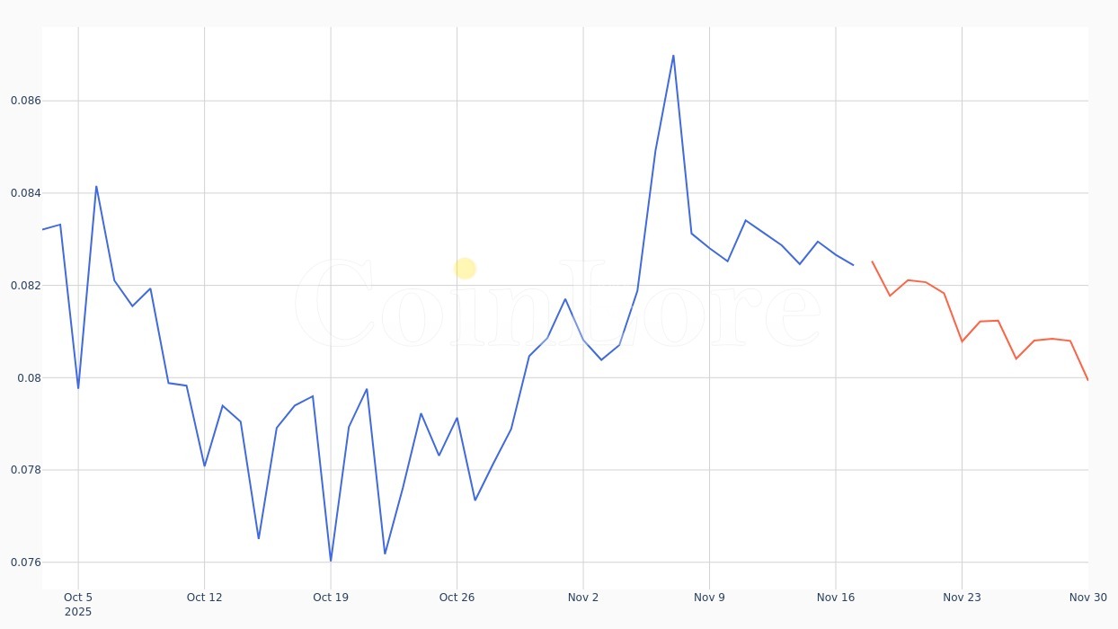 Beldex краткосрочный прогноз курса