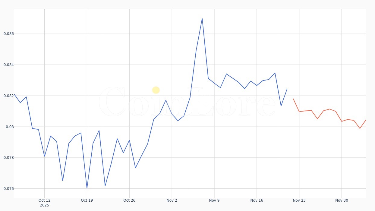 Beldex краткосрочный прогноз курса