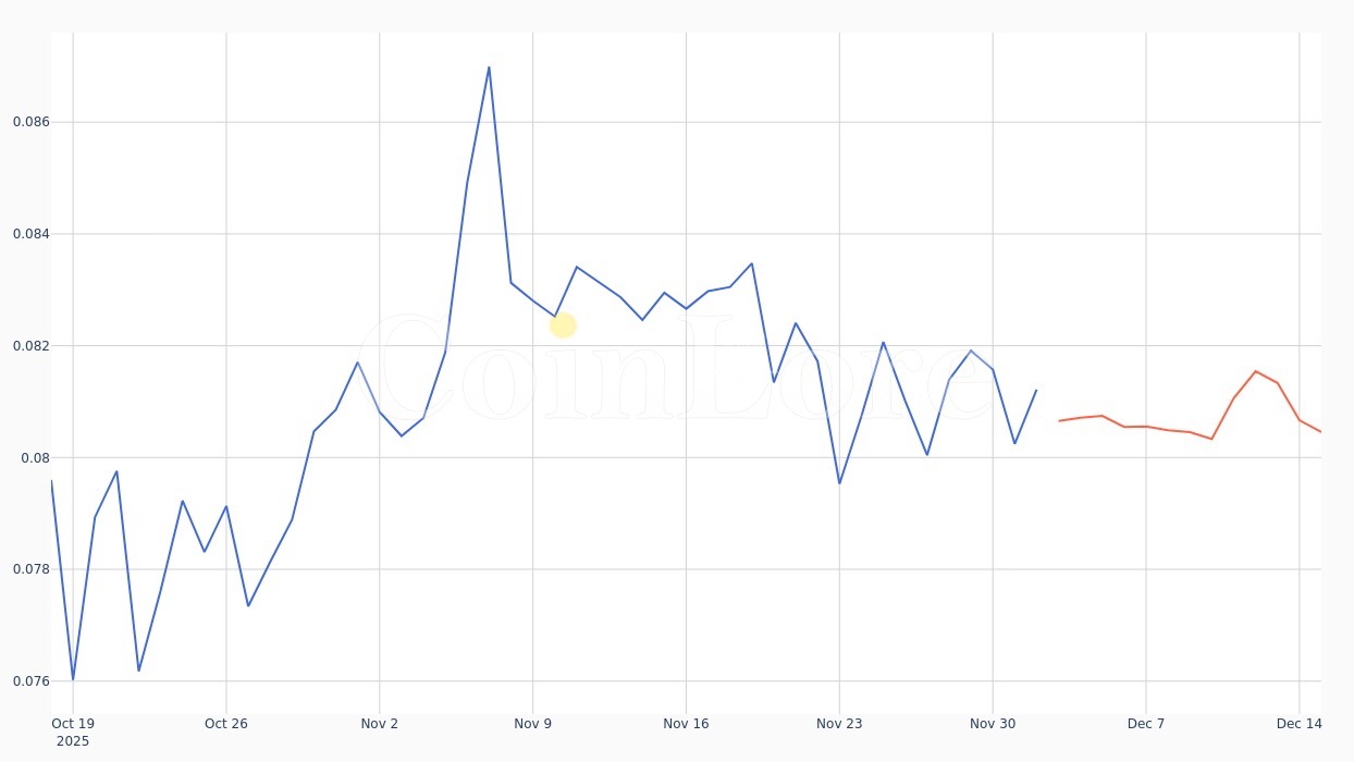Beldex краткосрочный прогноз курса