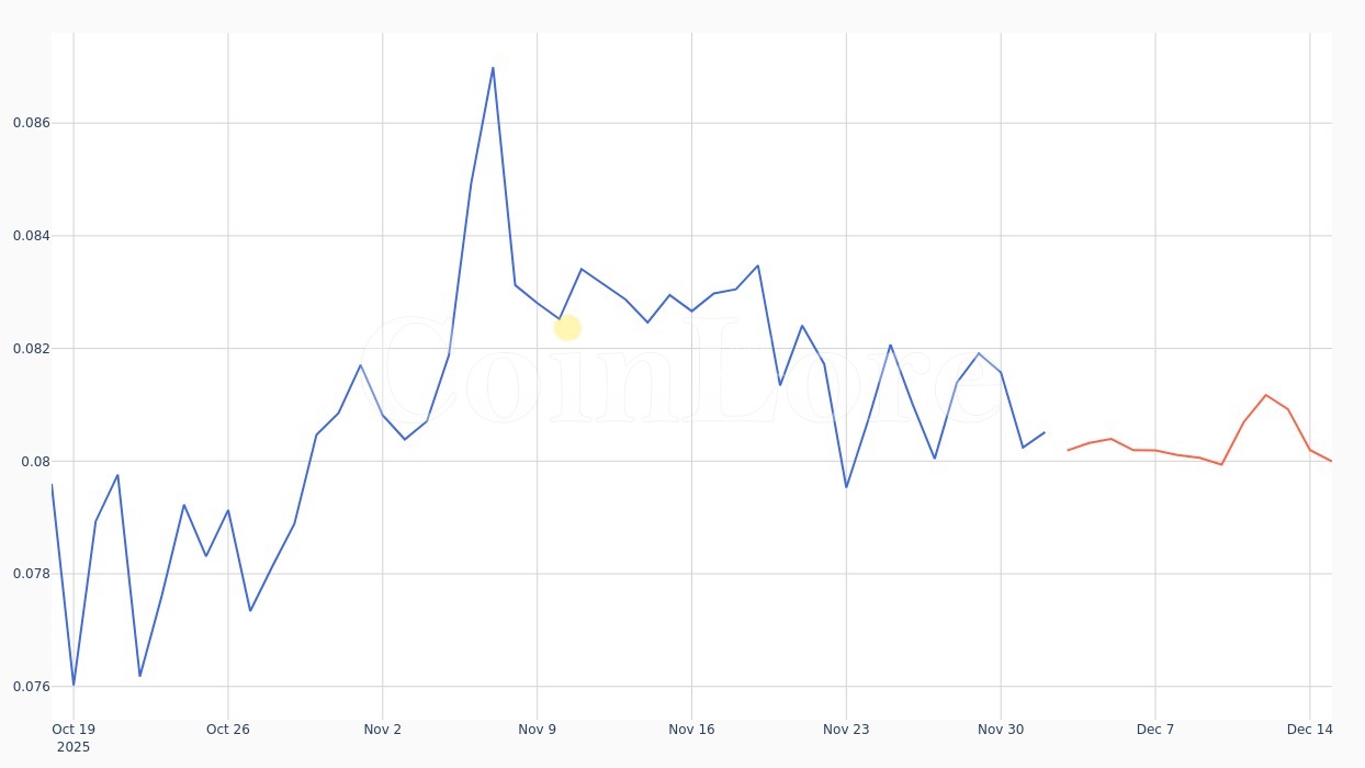 Beldex краткосрочный прогноз курса
