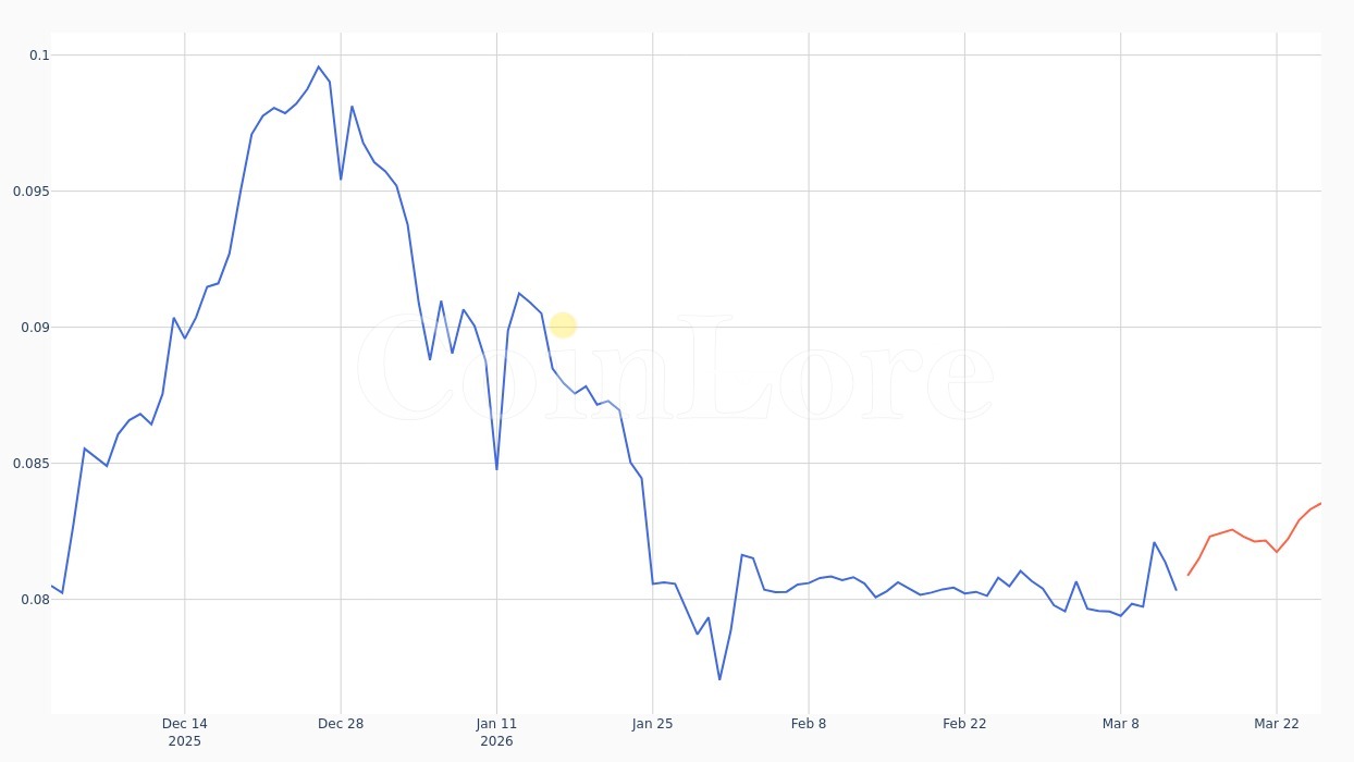 Beldex краткосрочный прогноз курса
