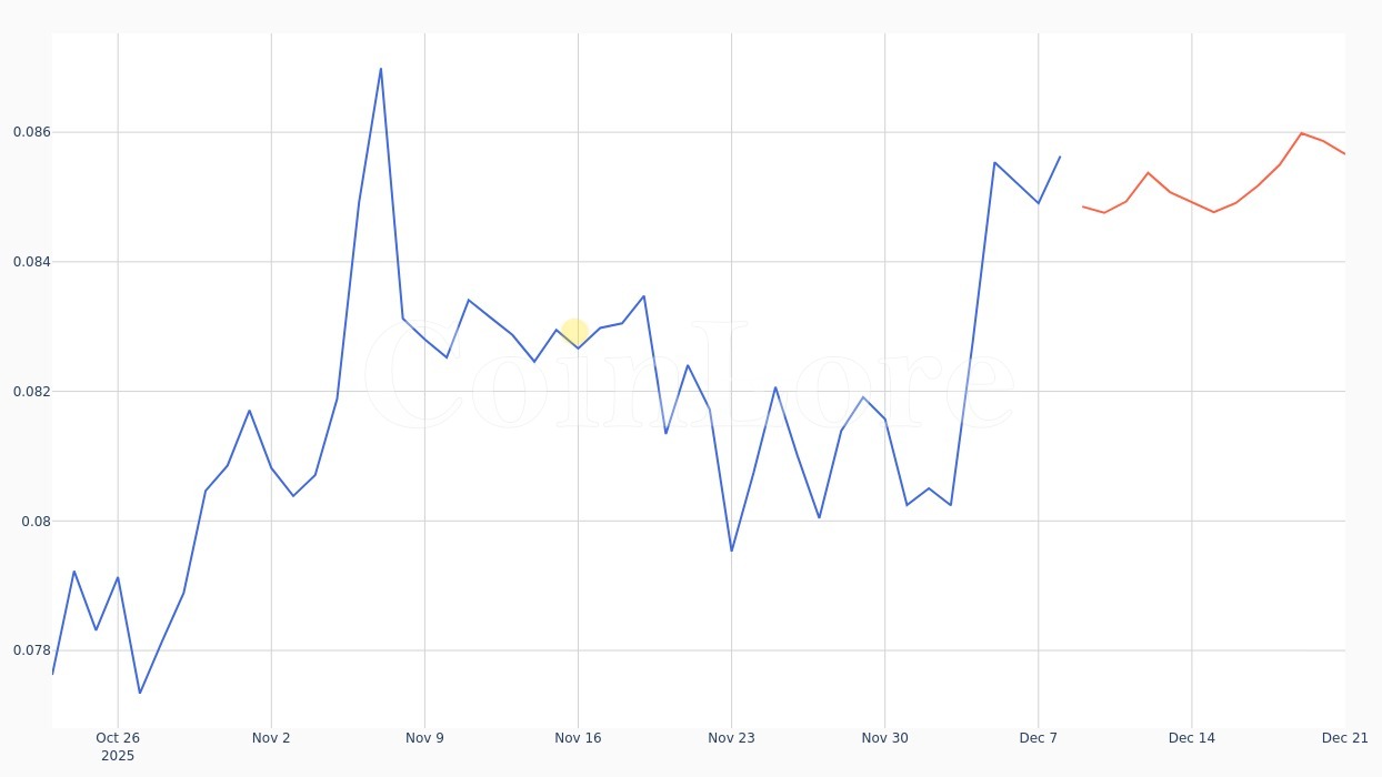 Beldex kısa vadeli fiyat tahmini