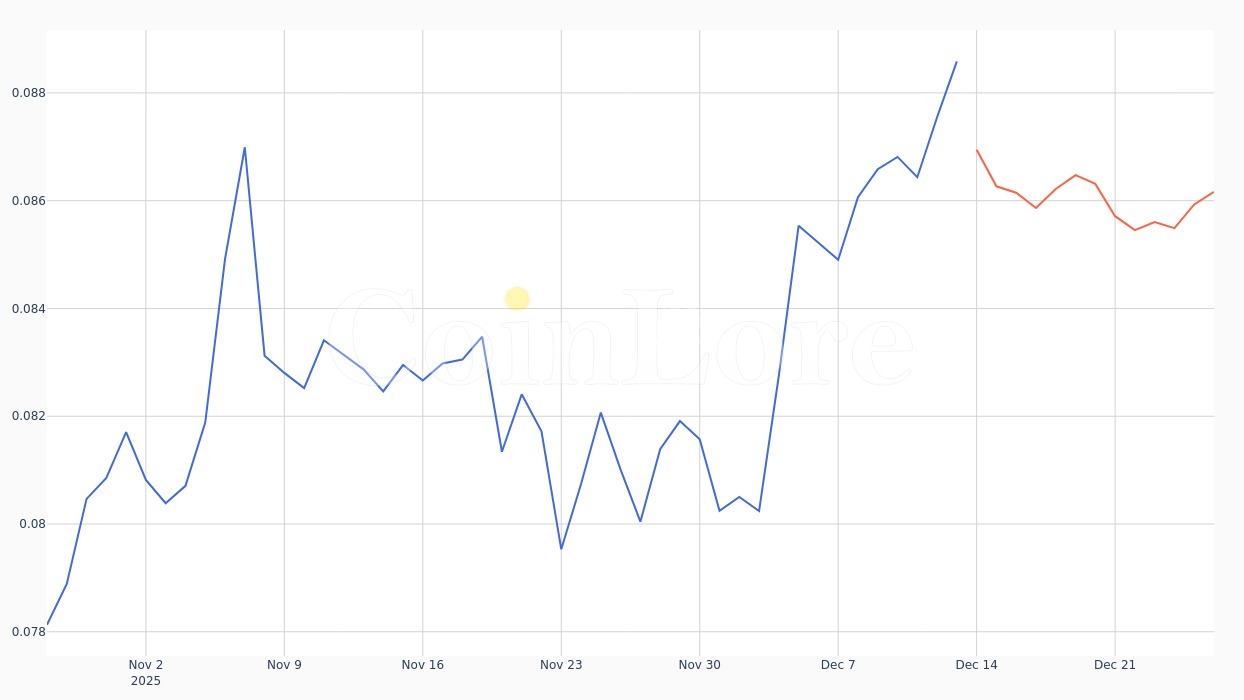 Beldex краткосрочный прогноз курса