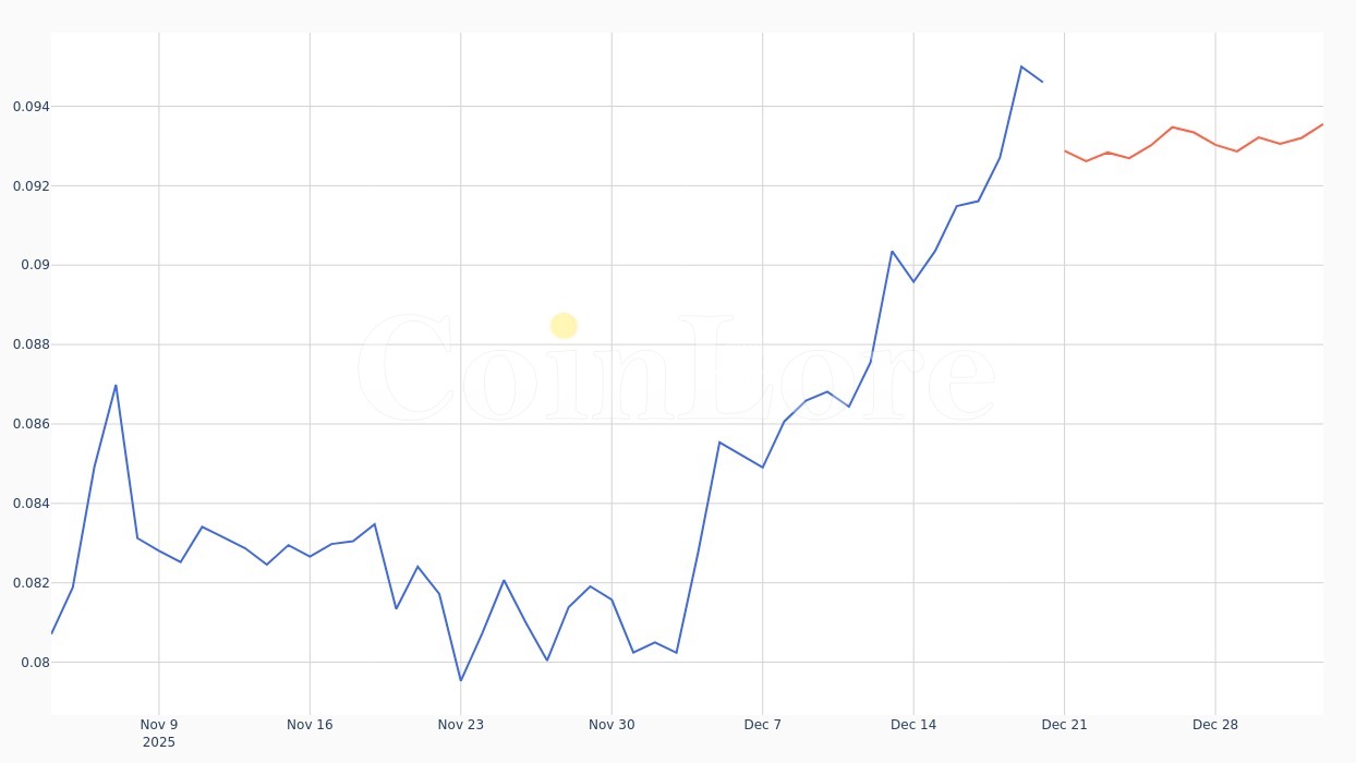 Beldex краткосрочный прогноз курса