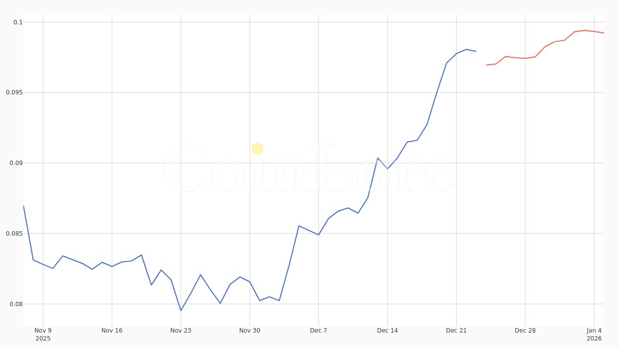 Beldex краткосрочный прогноз курса