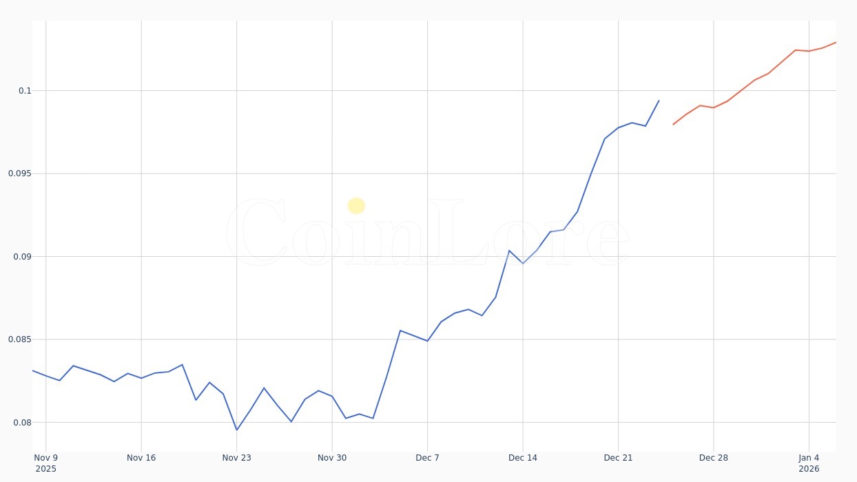Beldex краткосрочный прогноз курса