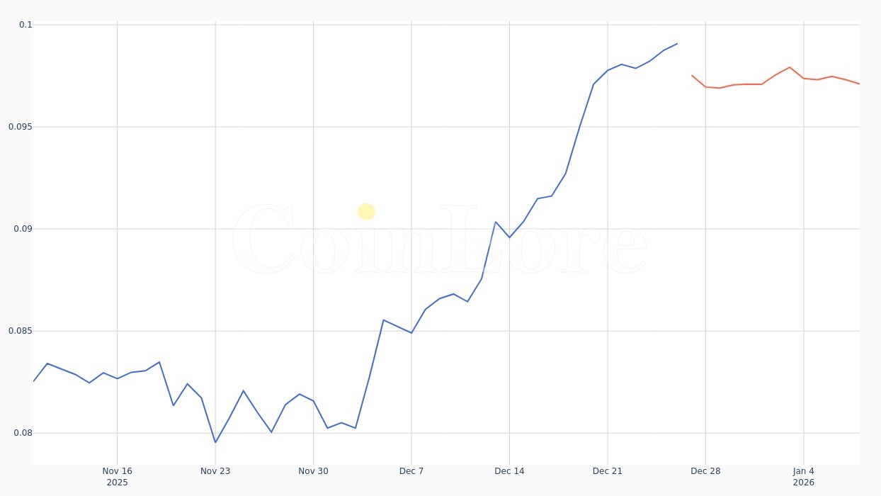 Beldex краткосрочный прогноз курса