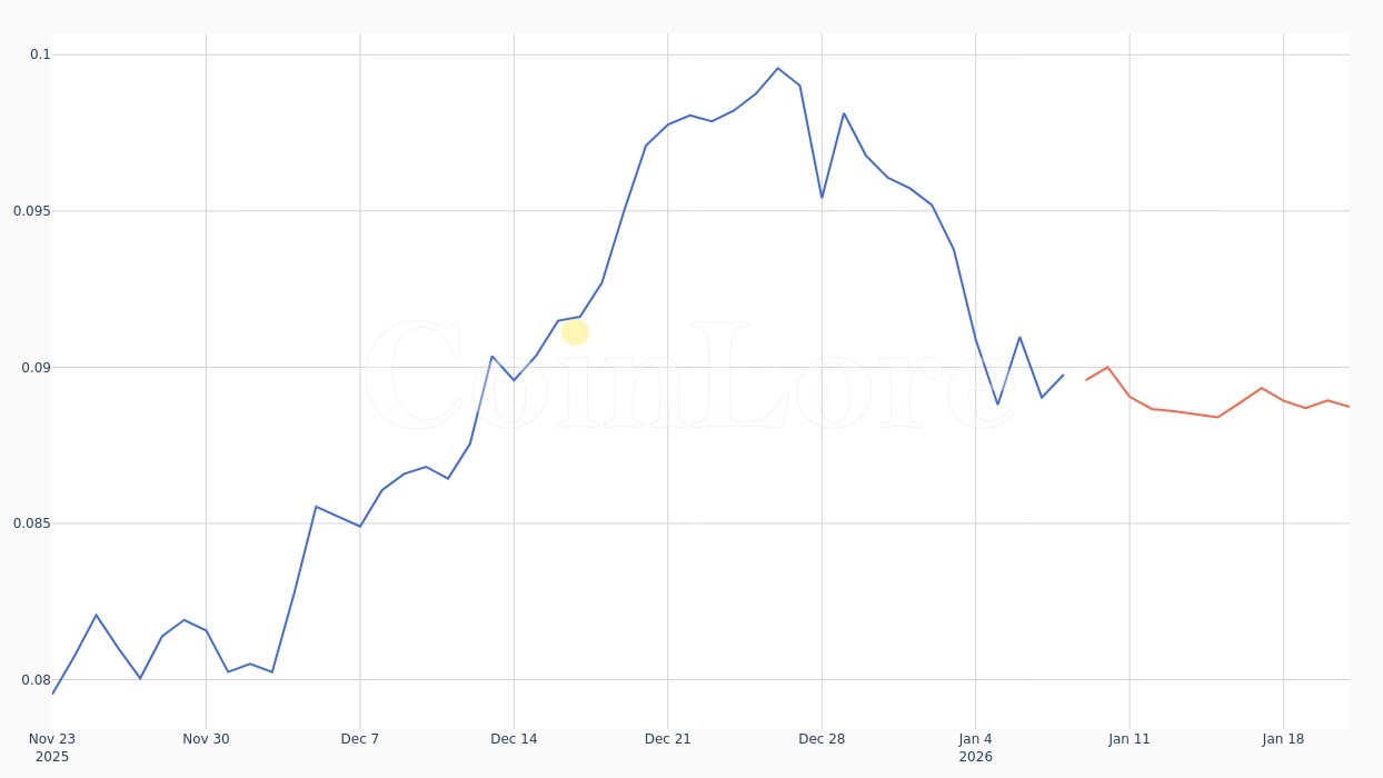 Beldex краткосрочный прогноз курса