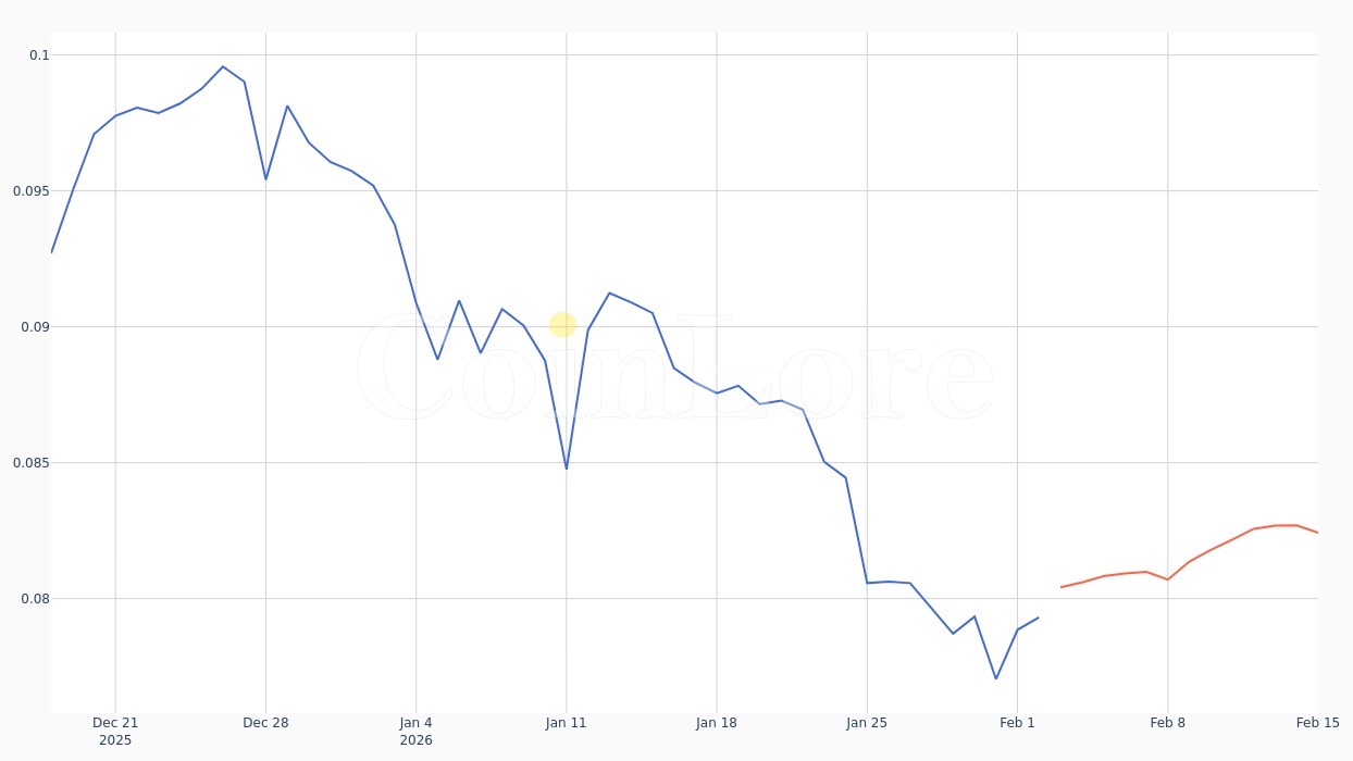 Beldex краткосрочный прогноз курса