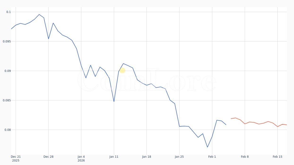 Beldex краткосрочный прогноз курса