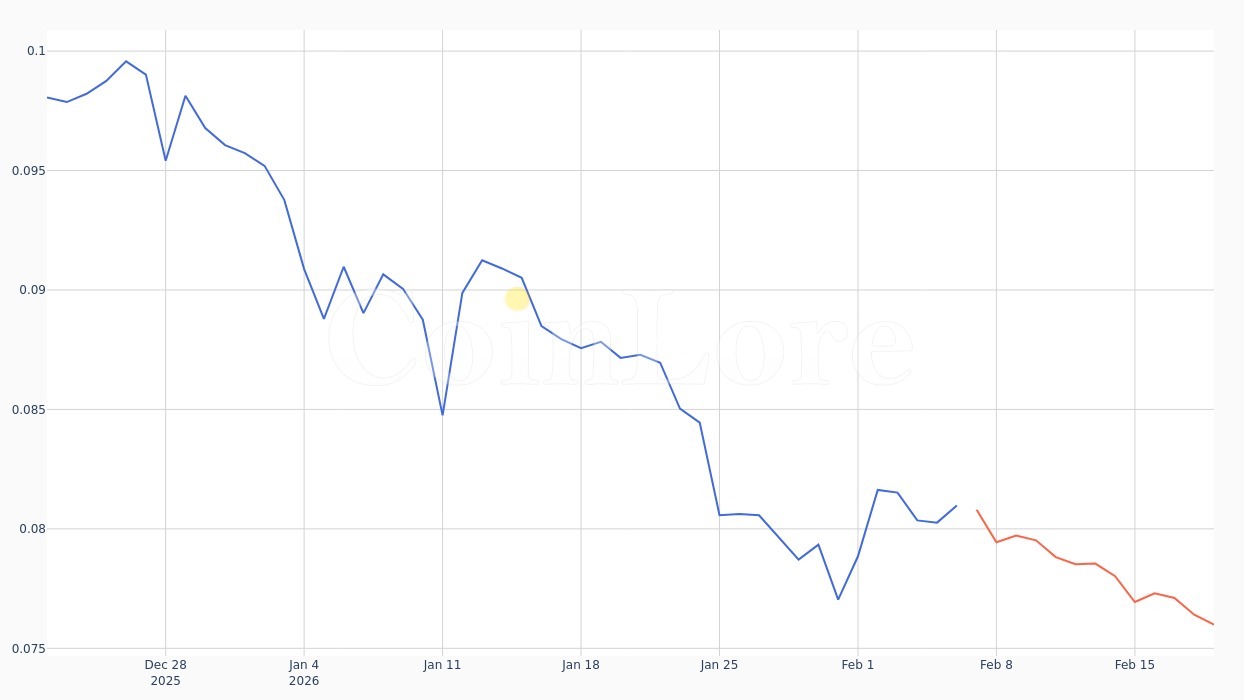 Beldex краткосрочный прогноз курса