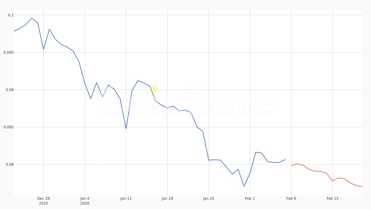 Beldex краткосрочный прогноз курса