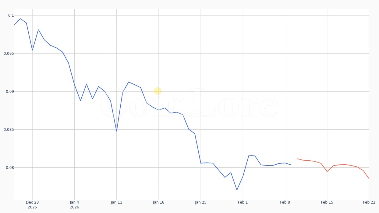 Beldex краткосрочный прогноз курса