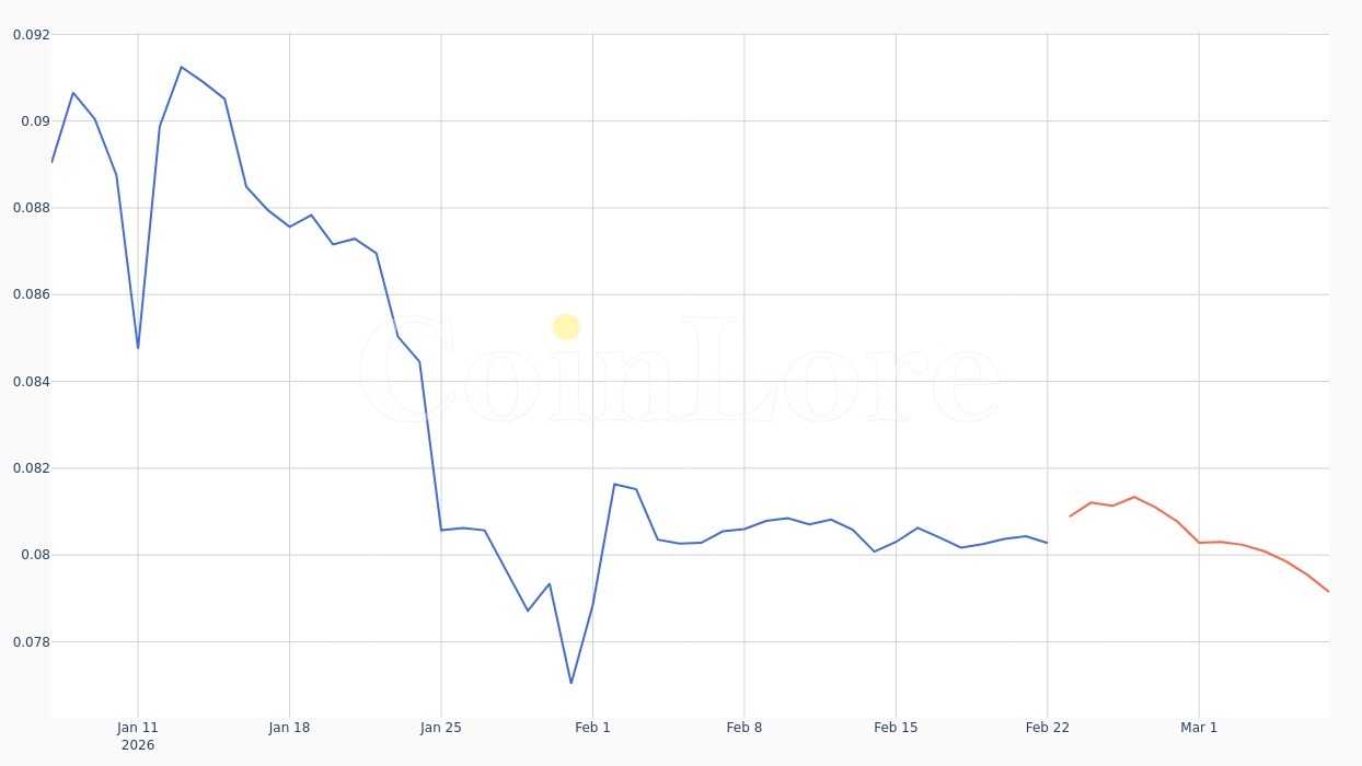 Beldex краткосрочный прогноз курса