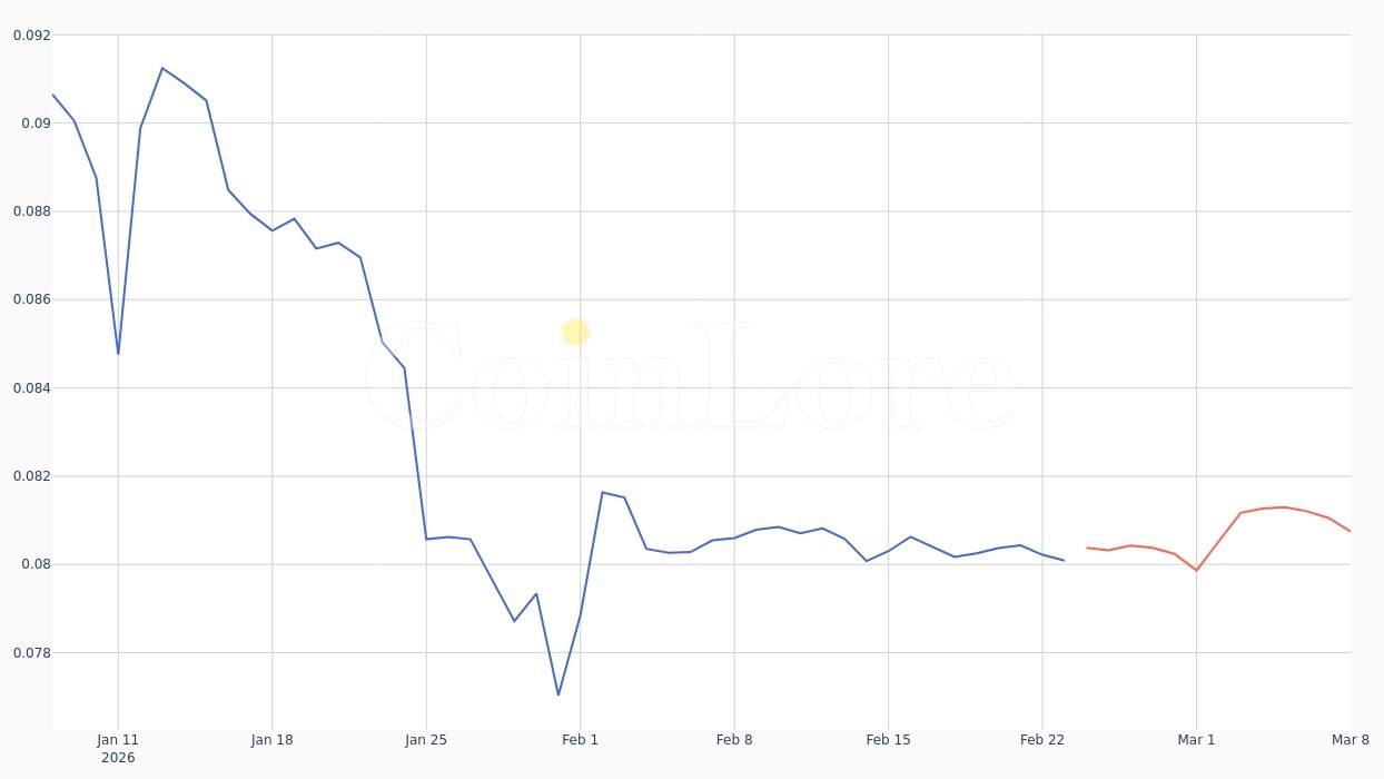 Beldex краткосрочный прогноз курса