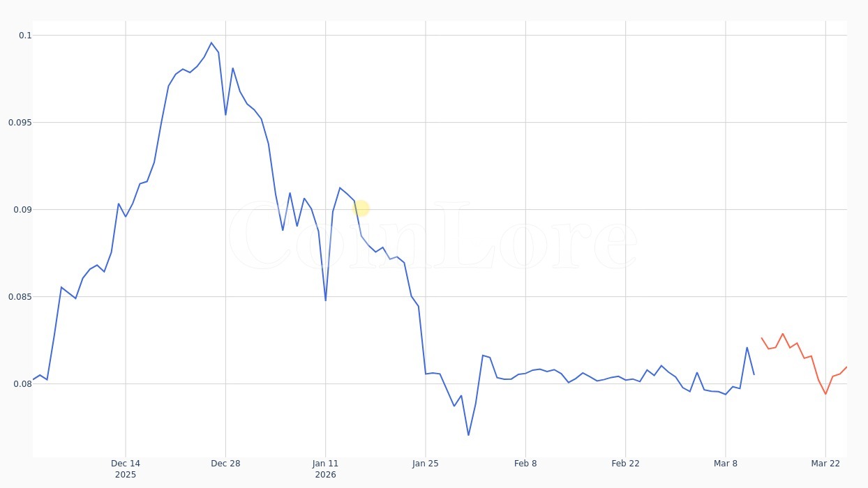 Beldex краткосрочный прогноз курса