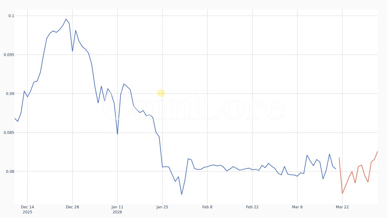 Beldex краткосрочный прогноз курса