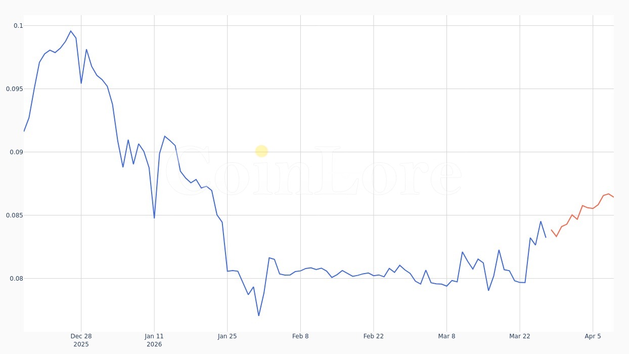 Beldex краткосрочный прогноз курса