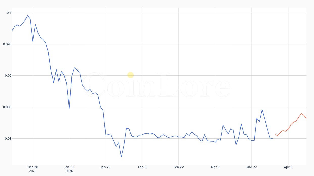 Beldex краткосрочный прогноз курса