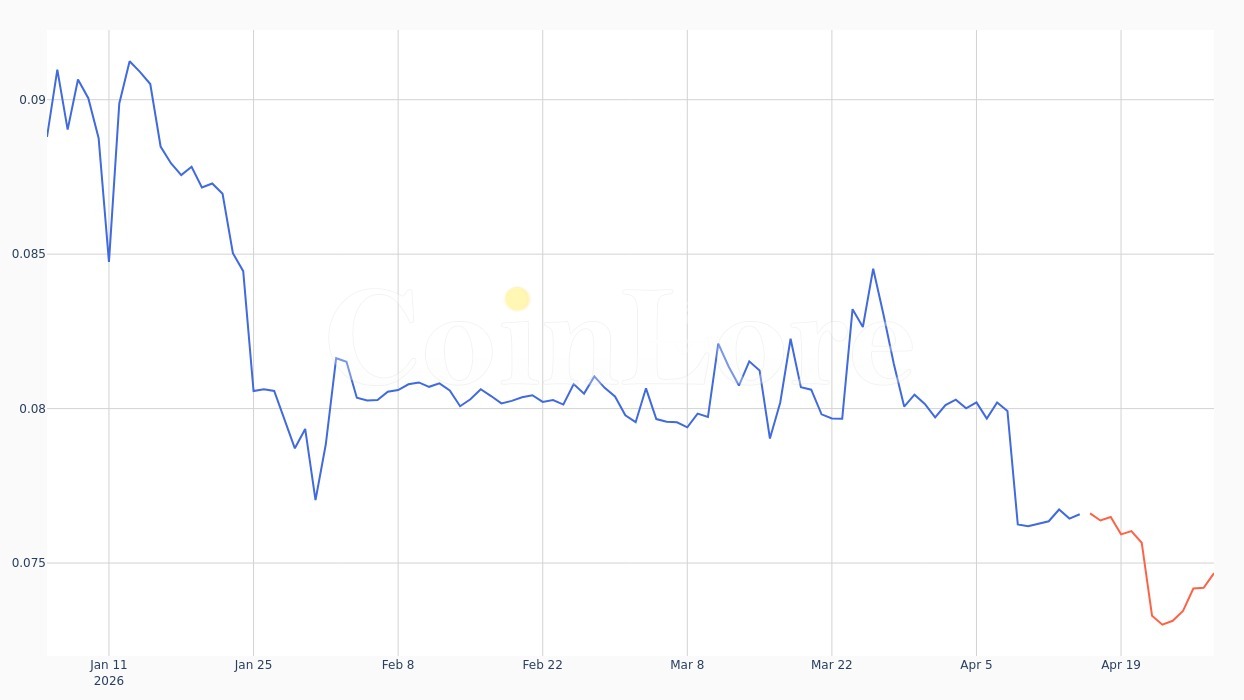 Beldex краткосрочный прогноз курса