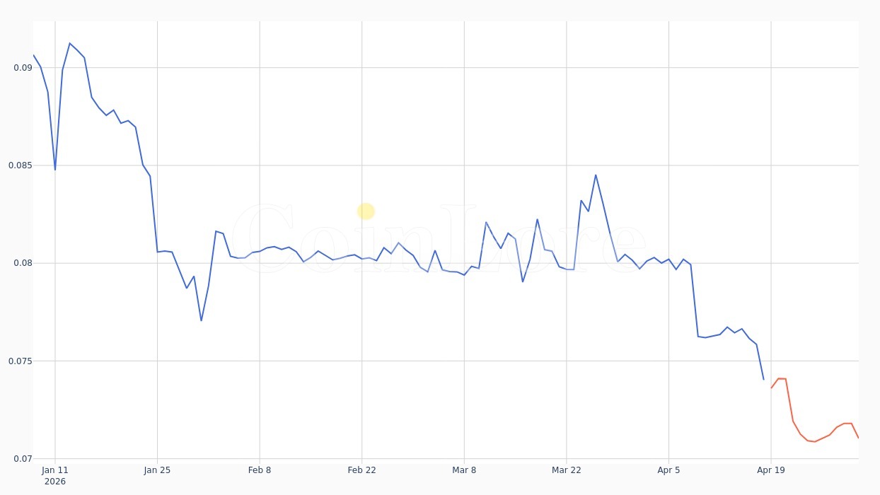 Beldex краткосрочный прогноз курса