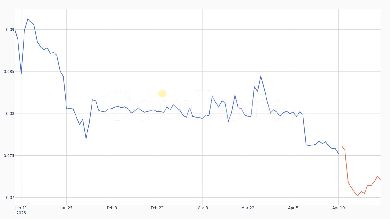 Beldex краткосрочный прогноз курса