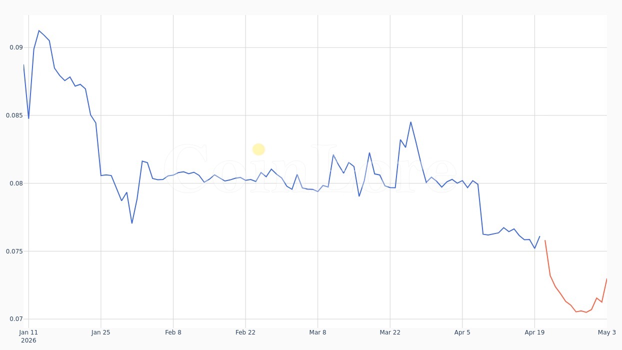 Beldex краткосрочный прогноз курса