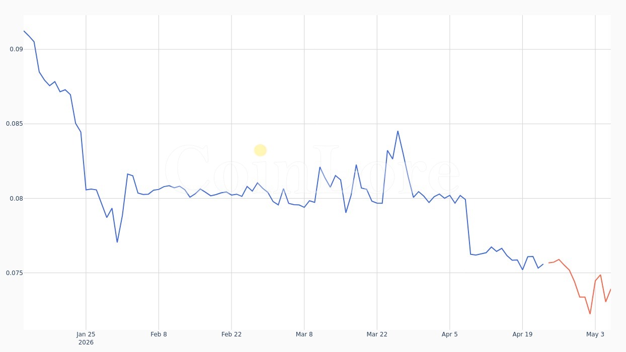 Beldex kısa vadeli fiyat tahmini