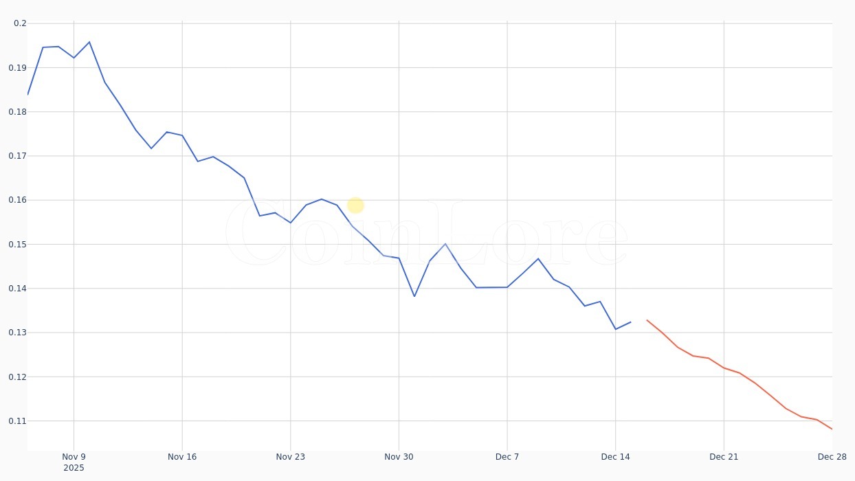 Bella Protocol краткосрочный прогноз курса