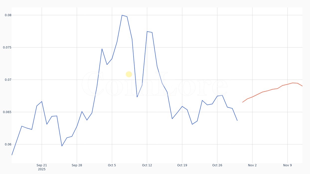 Belt краткосрочный прогноз курса