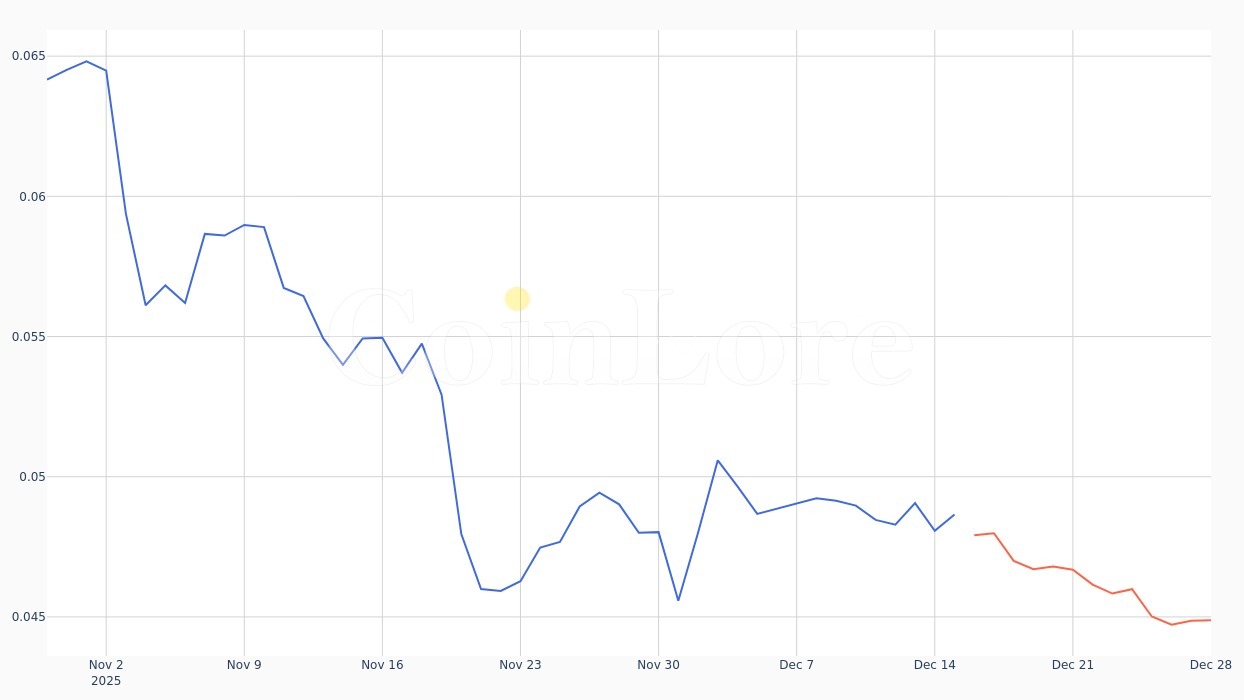 Belt краткосрочный прогноз курса