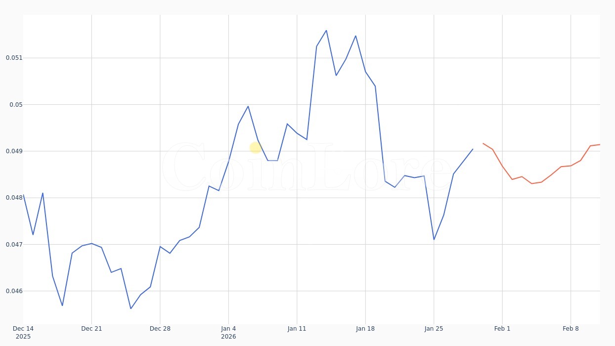 Belt краткосрочный прогноз курса