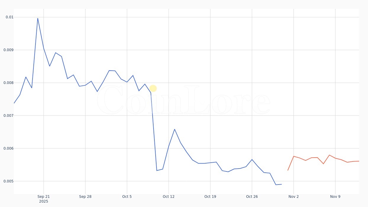 BENQI short-term price prediction