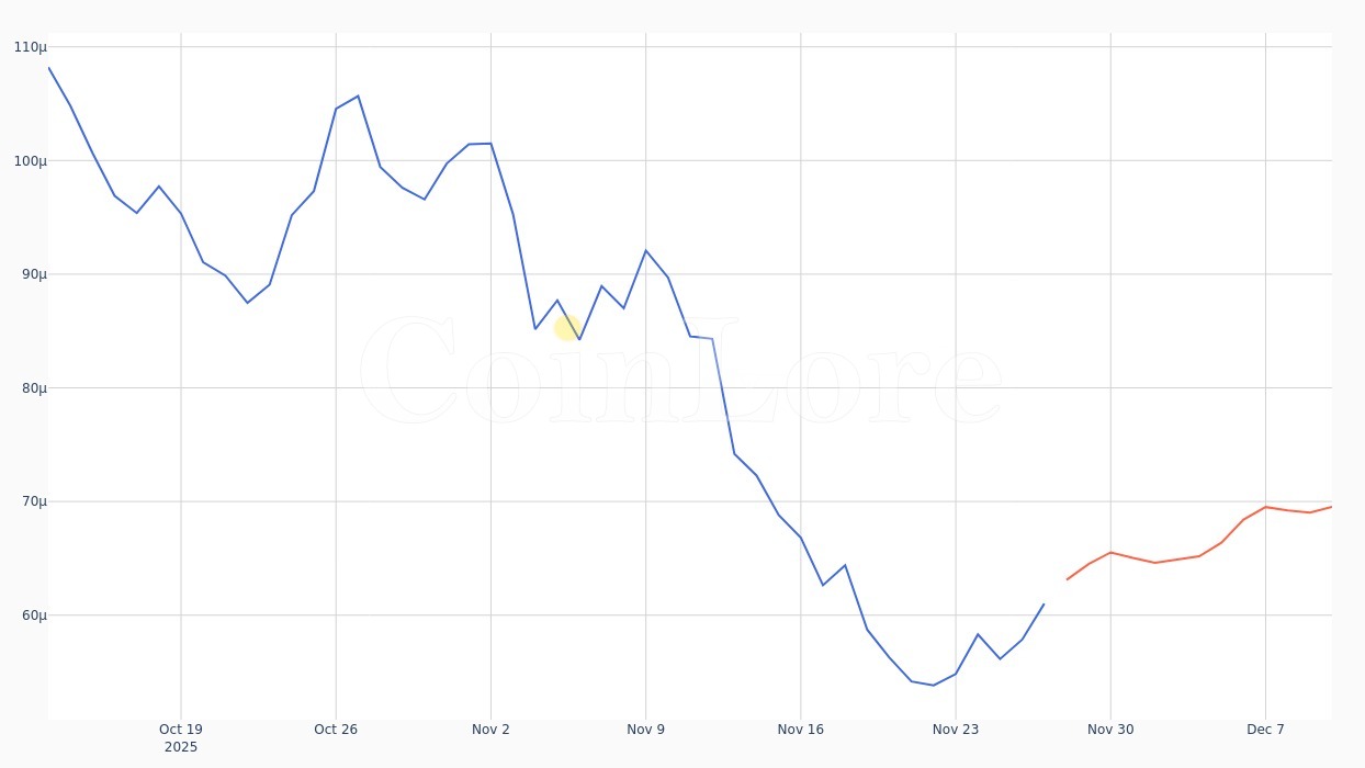 BEPRO Network краткосрочный прогноз курса