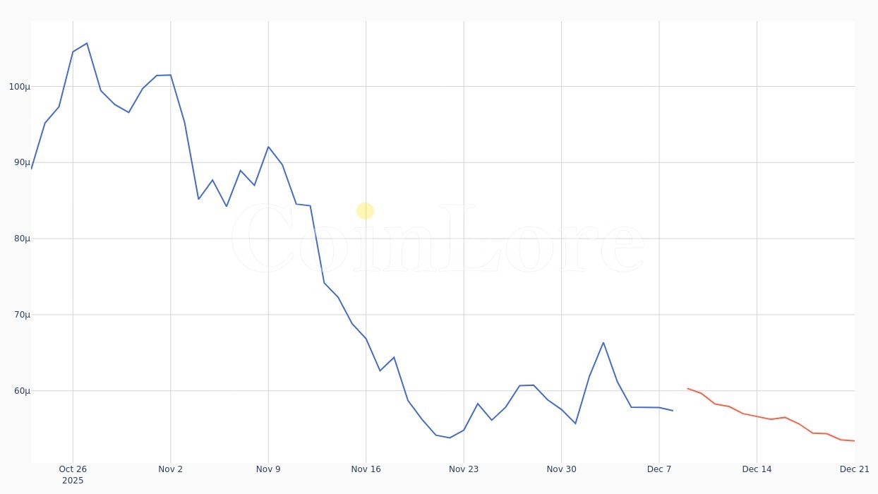 BEPRO Network short-term price prediction