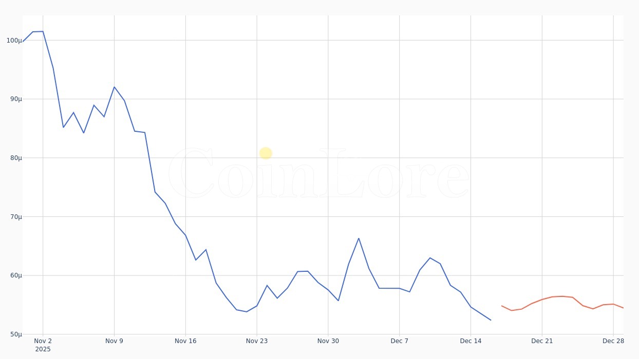 BEPRO Network kısa vadeli fiyat tahmini