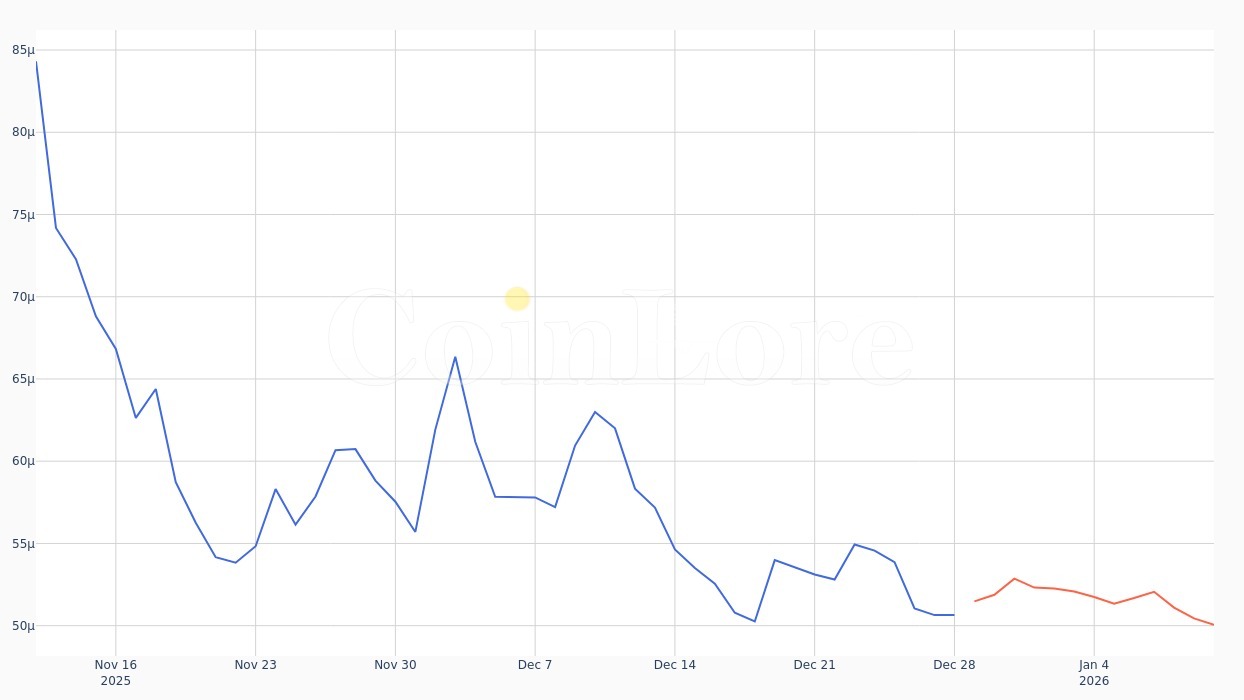 BEPRO Network краткосрочный прогноз курса