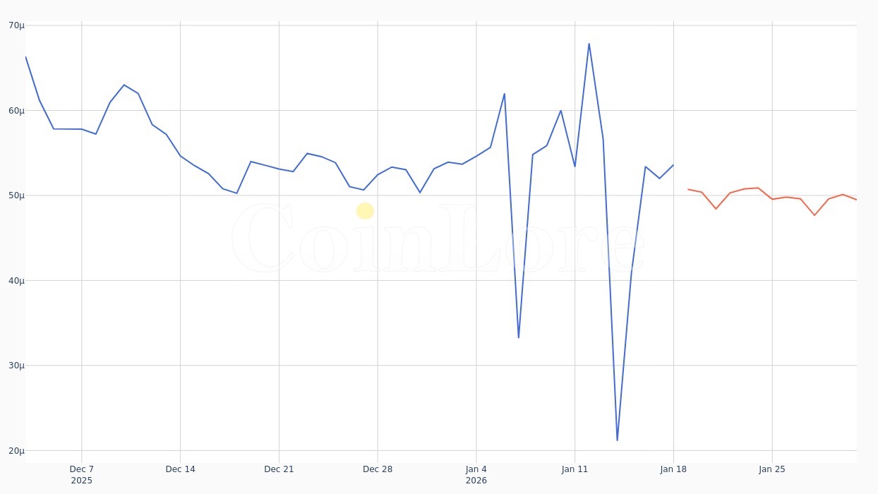 BEPRO Network краткосрочный прогноз курса