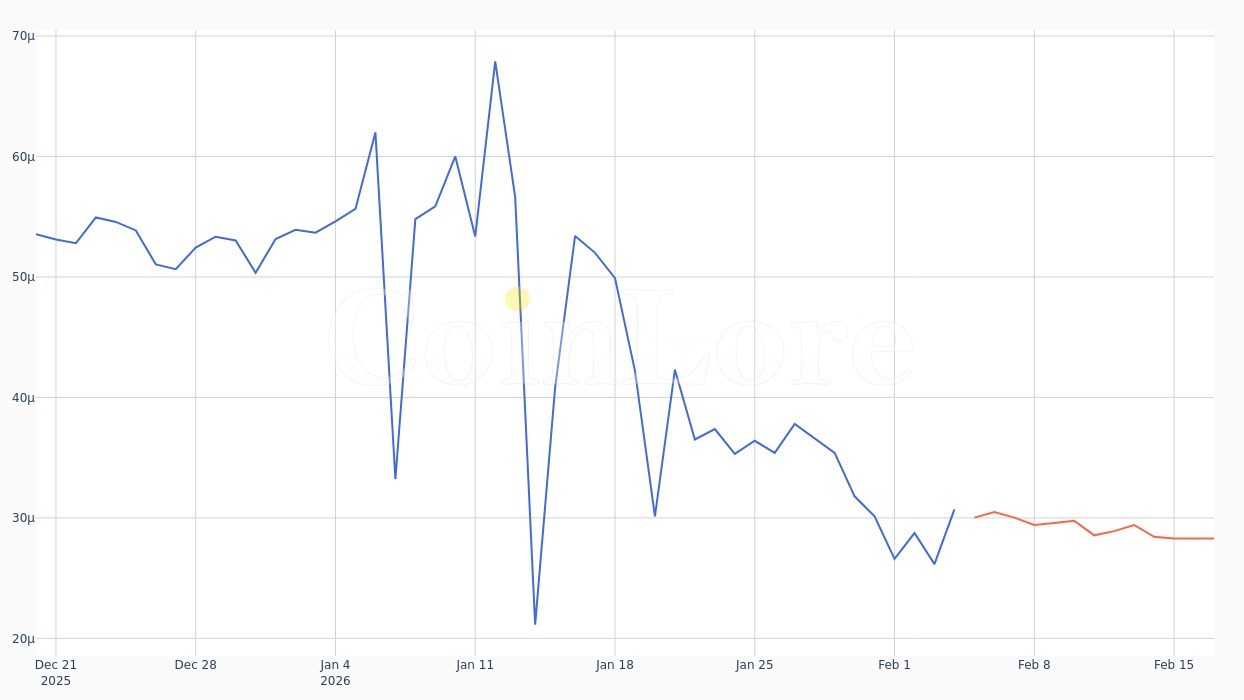 BEPRO Network краткосрочный прогноз курса