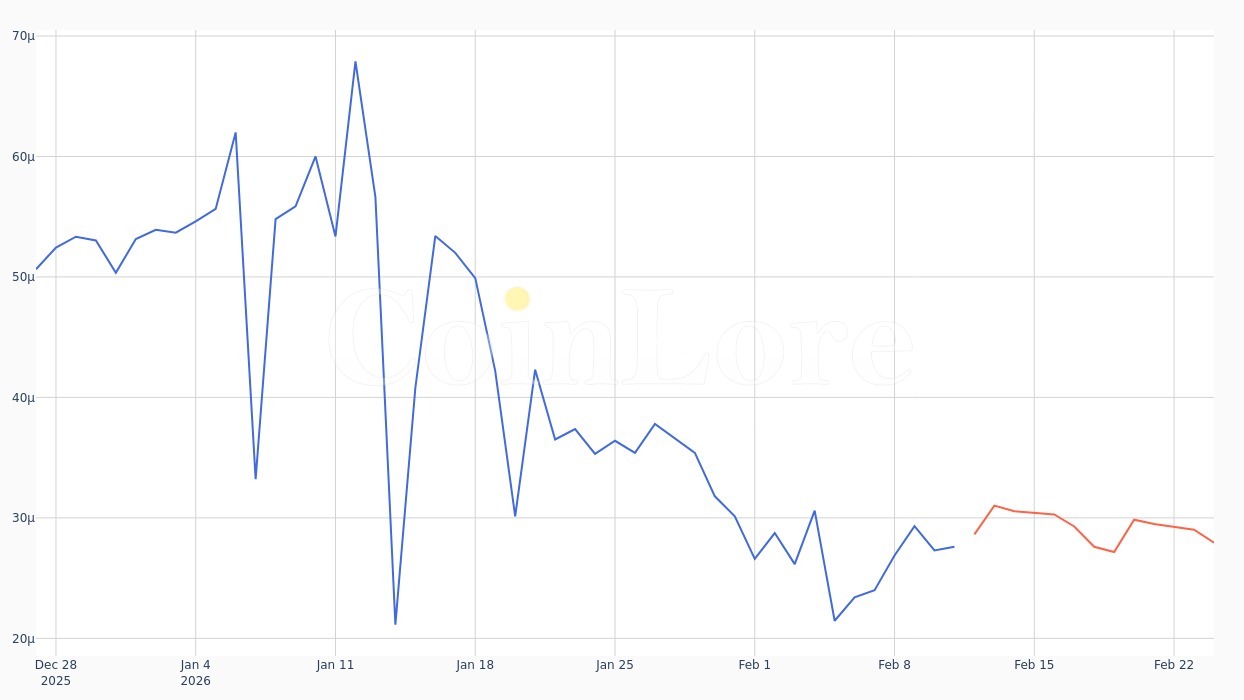 BEPRO Network краткосрочный прогноз курса