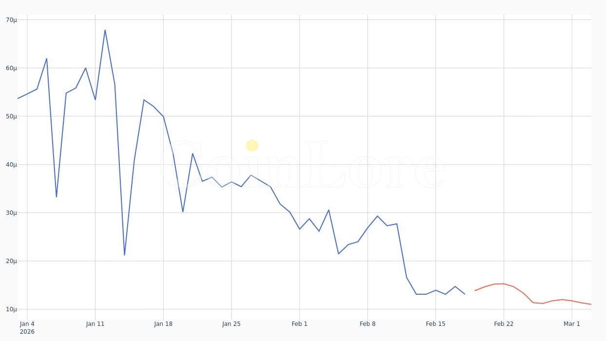 BEPRO Network краткосрочный прогноз курса