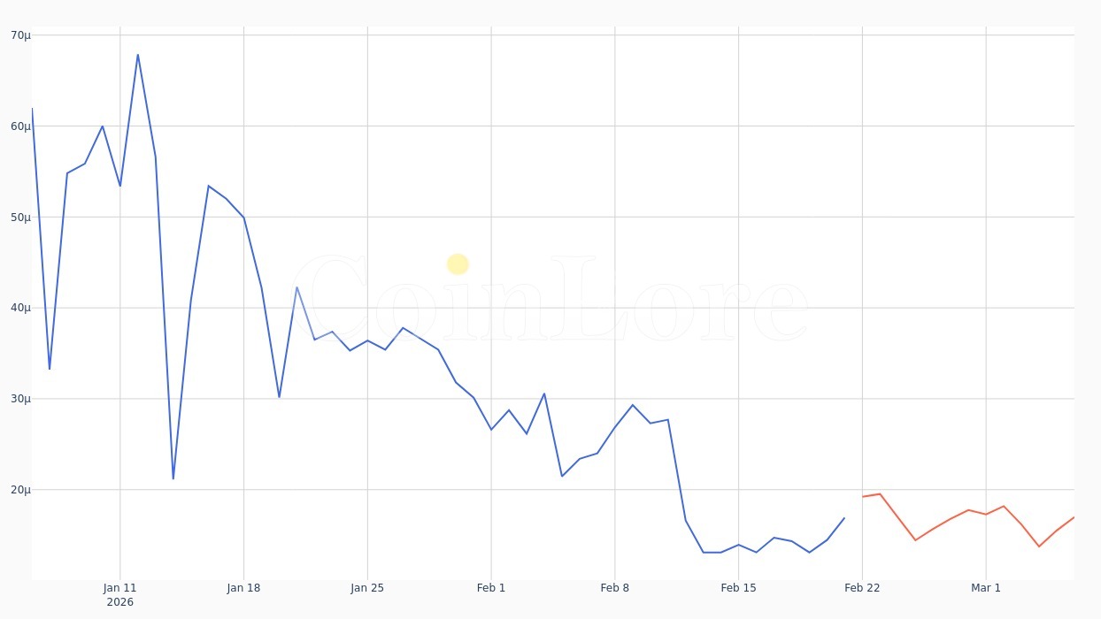 BEPRO Network краткосрочный прогноз курса