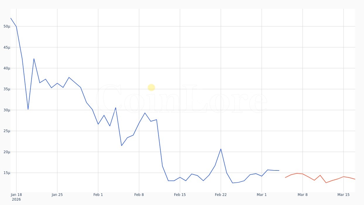 BEPRO Network краткосрочный прогноз курса