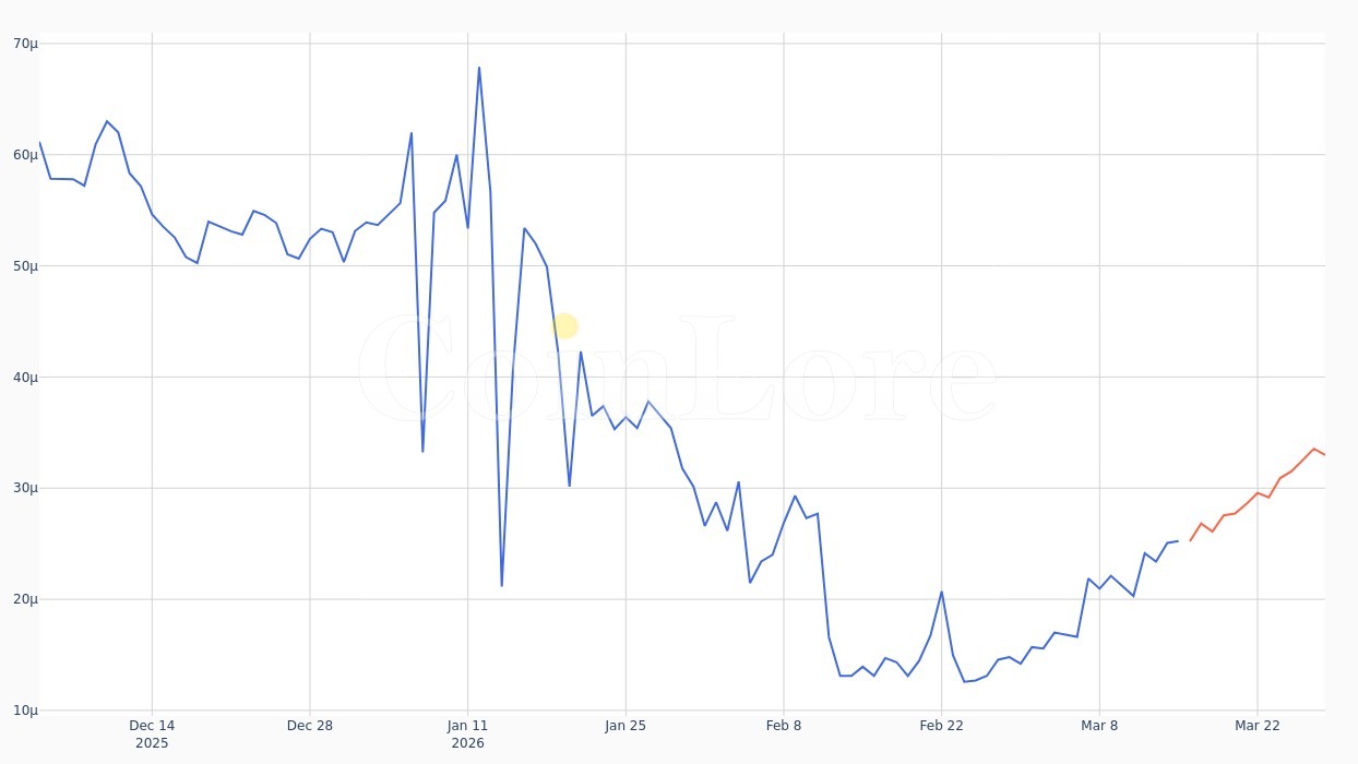 BEPRO Network краткосрочный прогноз курса