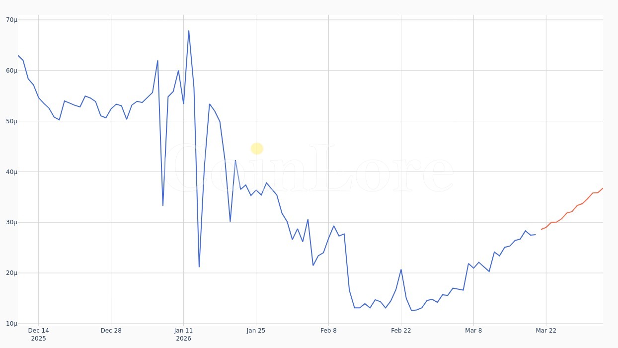 BEPRO Network краткосрочный прогноз курса