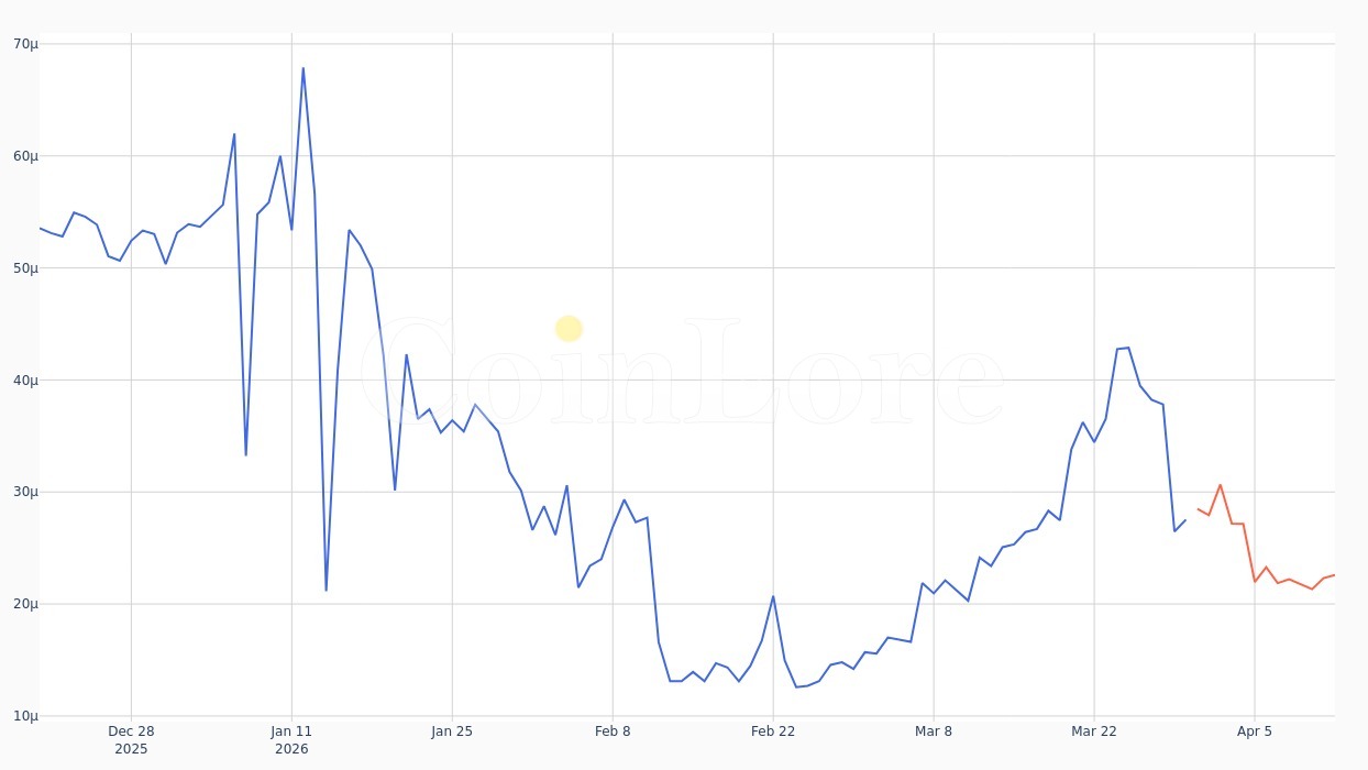 BEPRO Network краткосрочный прогноз курса
