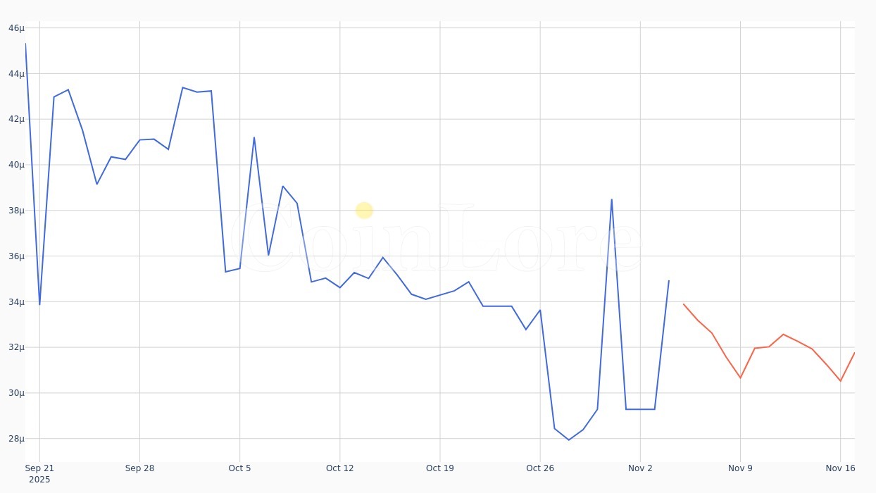 BERNcash short-term price prediction