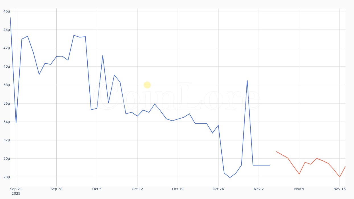 BERNcash short-term price prediction