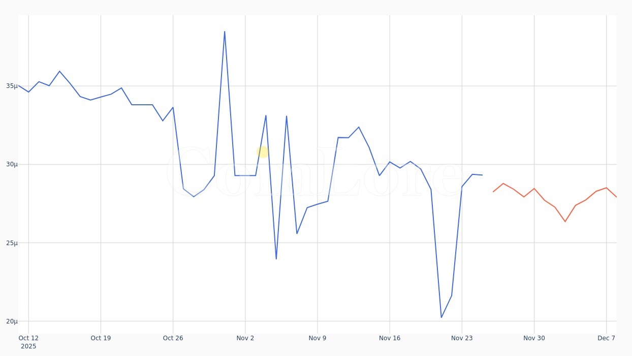BERNcash short-term price prediction